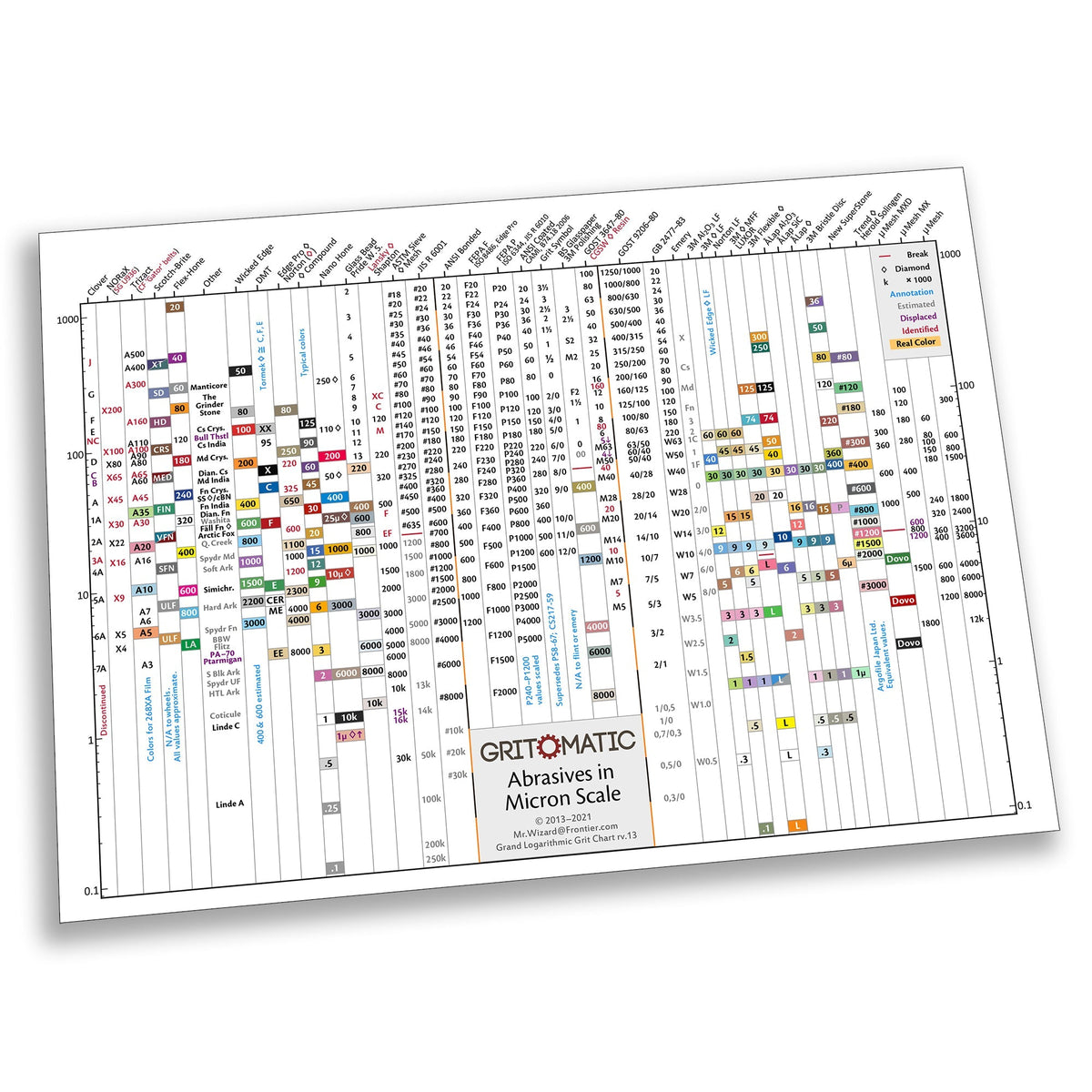 Waterproof Grand Logarithmic Grit Chart [11" x 8.5"] – Gritomatic